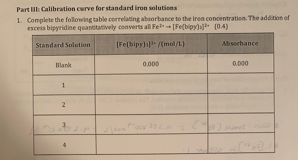 Solved mol/L Concentration of stock iron(II) solution: | Chegg.com