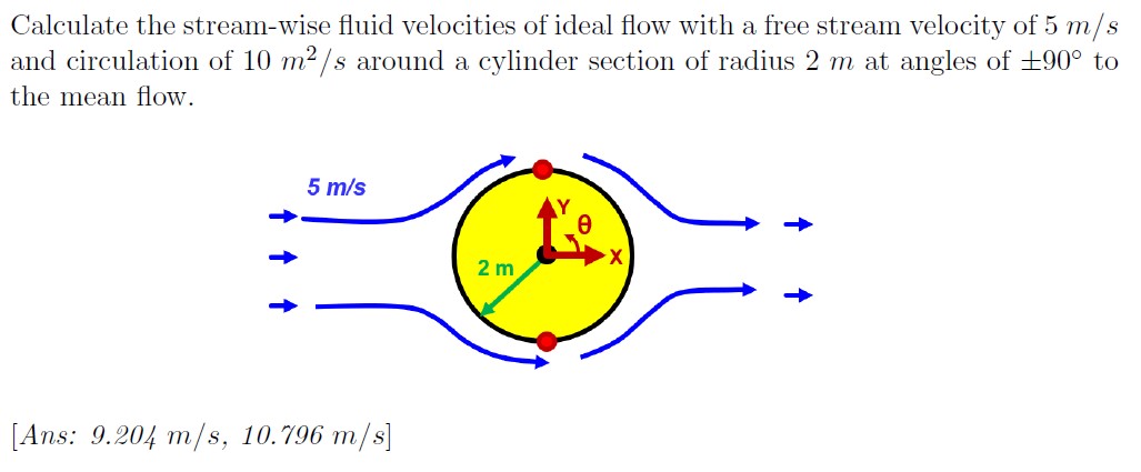 Solved Calculate the stream-wise fluid velocities of ideal | Chegg.com