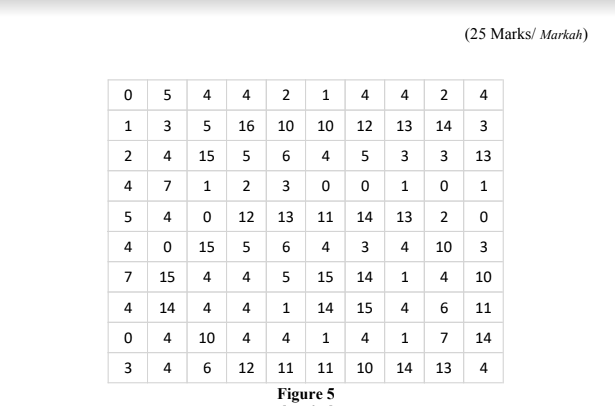 Solved Figure 5 below shows a 10x10 image of an object with | Chegg.com