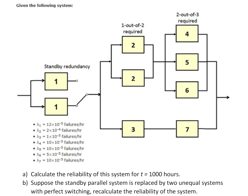 Solved Given the followinn svstem: a) LaIculate the | Chegg.com