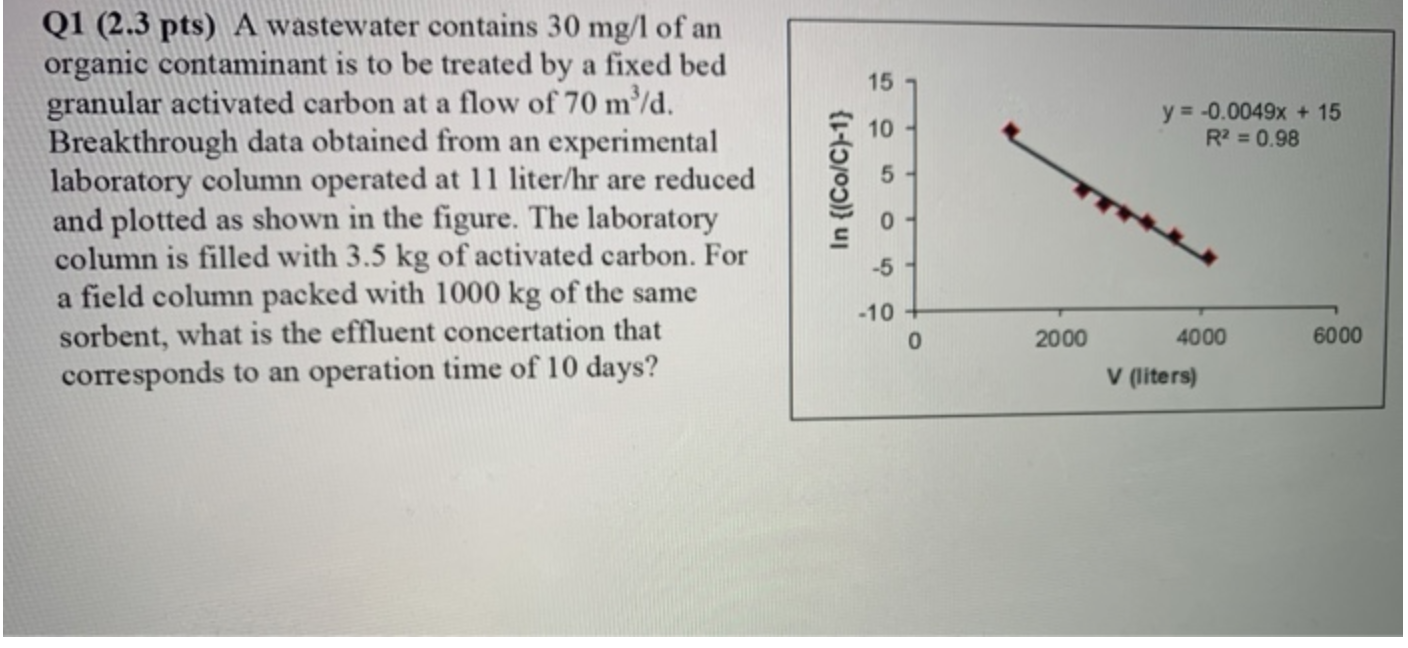 Solved Q1 (2.3 pts) A wastewater contains 30mg/l of an | Chegg.com