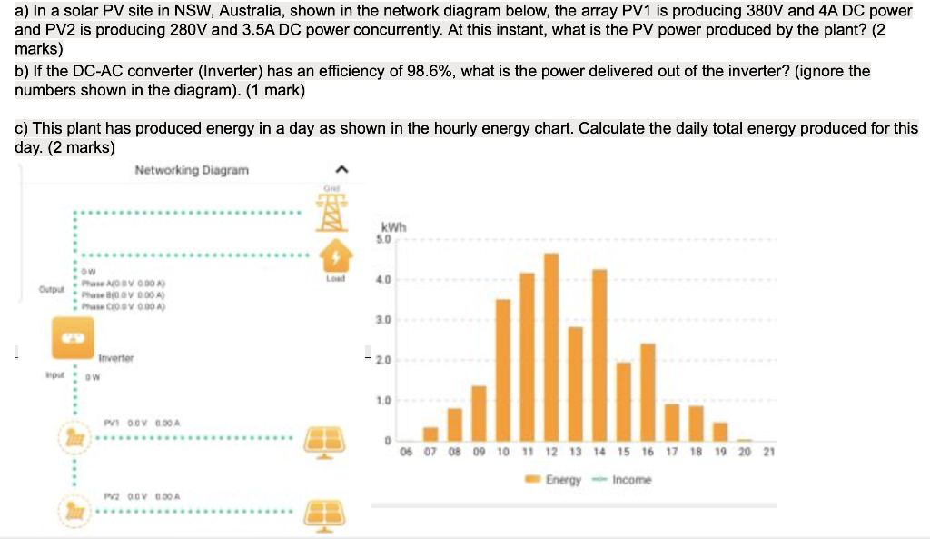 Solved a) In a solar PV site in NSW, Australia, shown in the | Chegg.com