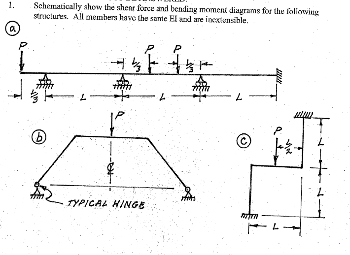 Solved Schematically show the shear force and bending moment | Chegg.com