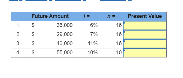 Determine the present value of the following single | Chegg.com