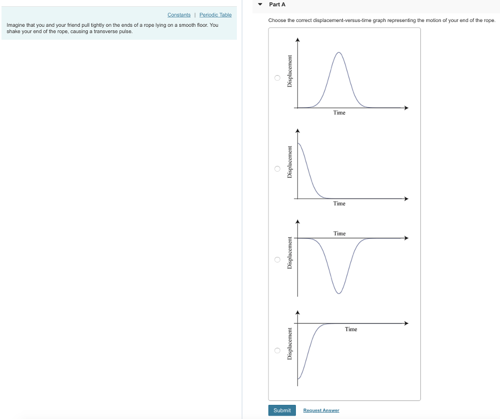 Solved Part A Constants Periodic Table Choose the correct | Chegg.com