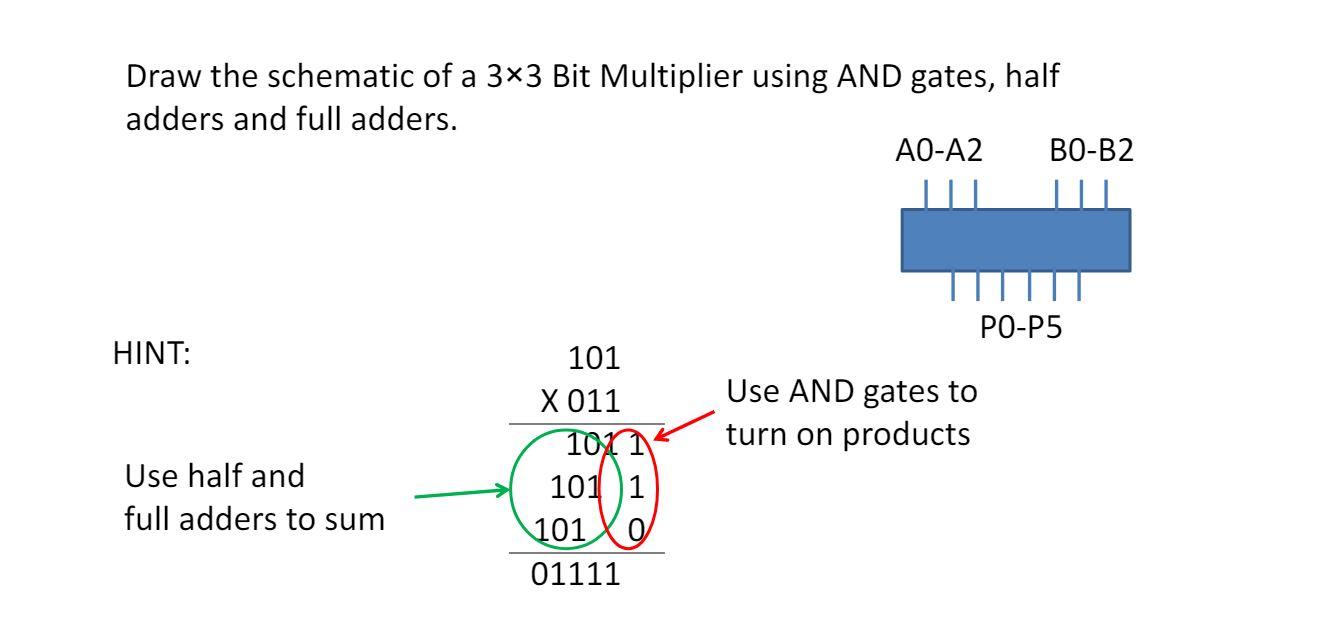 Solved Draw the schematic of a 3x3 Bit Multiplier using AND | Chegg.com