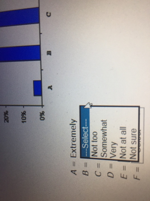 Solved A survey of 1001 adults taken by Assodated | Chegg.com