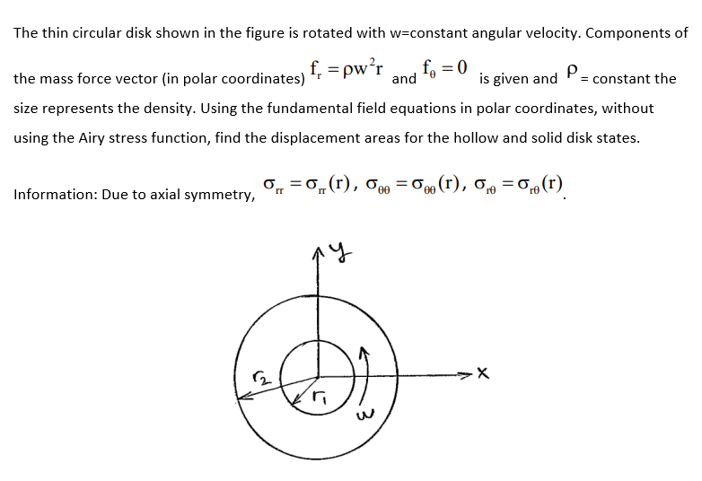 Solved The thin circular disk shown in the figure is rotated | Chegg.com