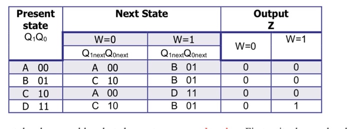 Solved 3. Draw the state diagram of a Mealy type sequence | Chegg.com