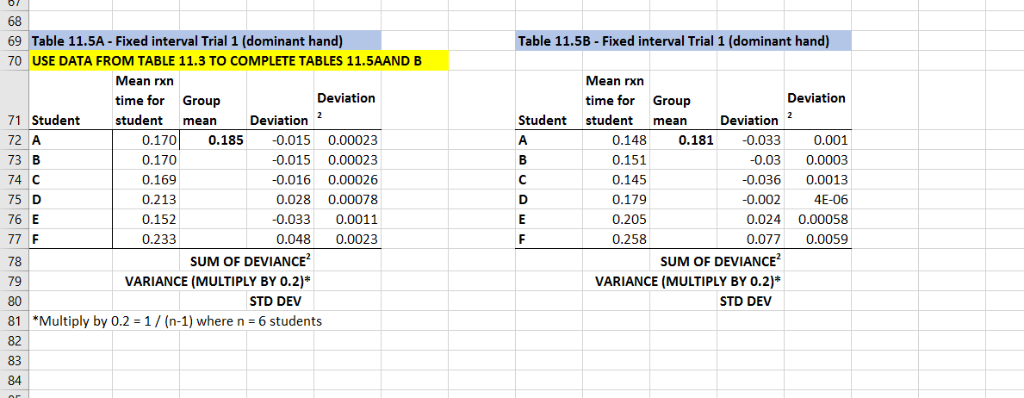 Solved Find the sum of deviance squared, the variance, and | Chegg.com