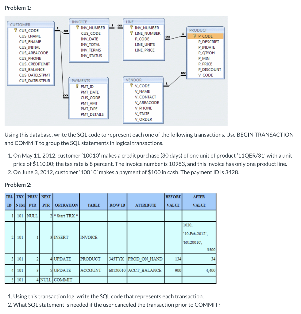 Solved Problem 1: INVOICE 7 INV_NUMBER CUSCODE INV_DATE | Chegg.com