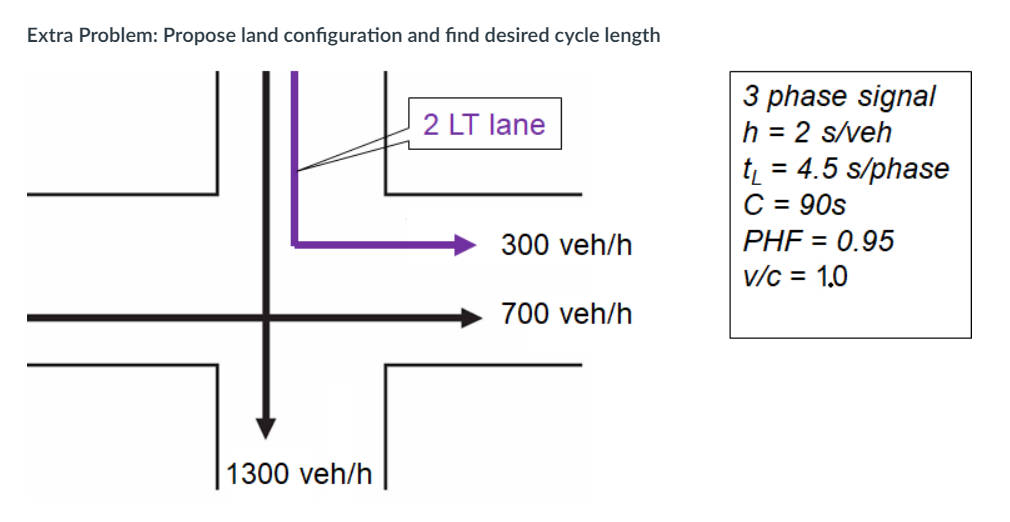 Solved Proposed lane configuration and find desiried cycle | Chegg.com