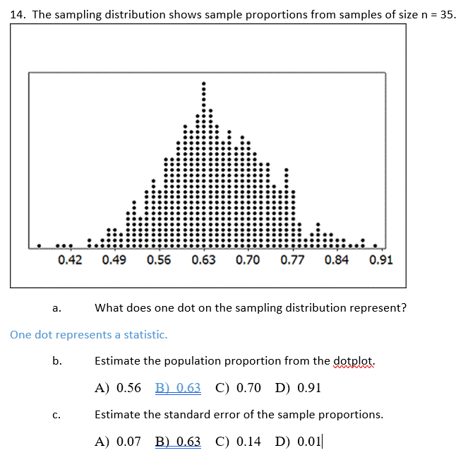 Solved 14. The sampling distribution shows sample | Chegg.com