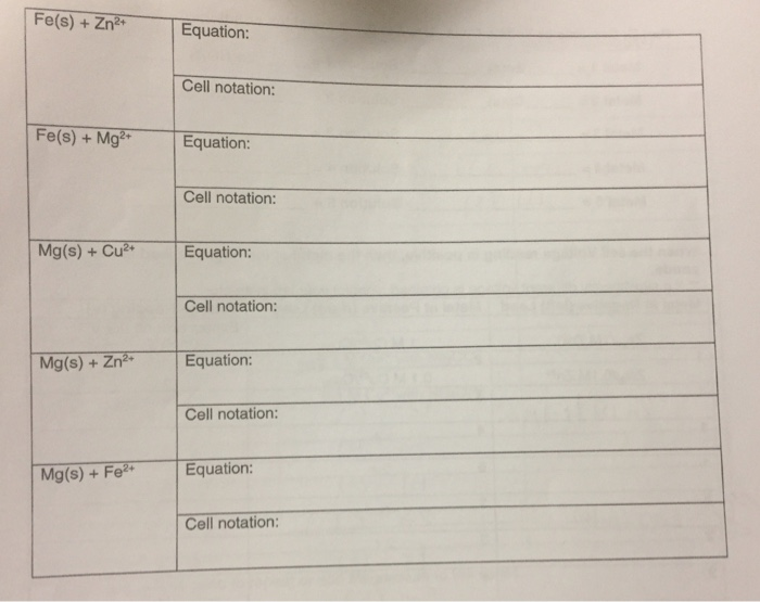 Solved using the cell notation. If no reaction was observed, | Chegg.com