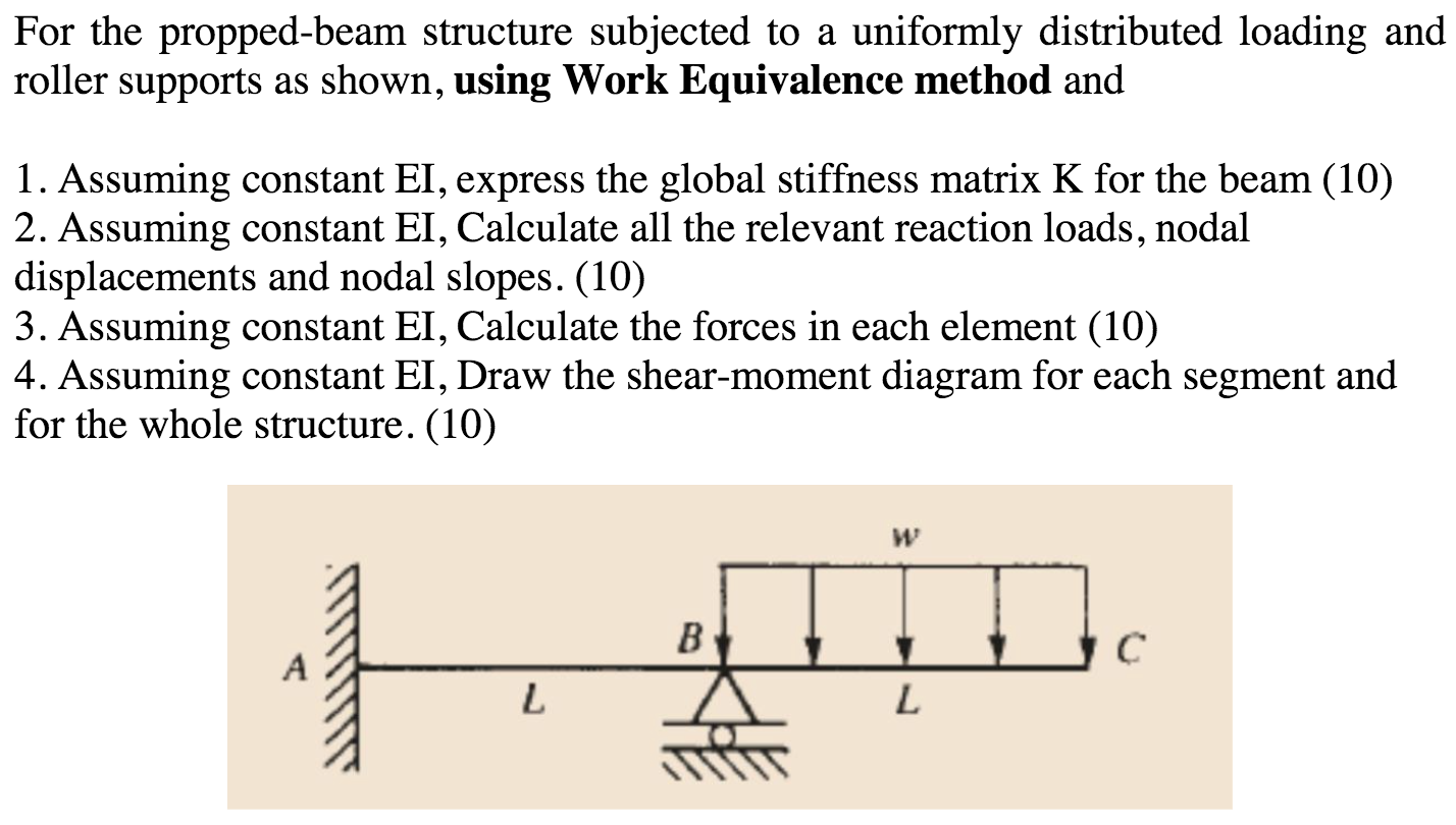 Solved For the propped-beam structure subjected to a | Chegg.com