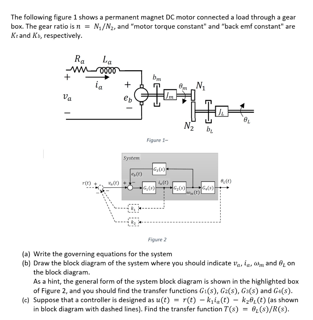 The following figure 1 shows a permanent magnet DC | Chegg.com