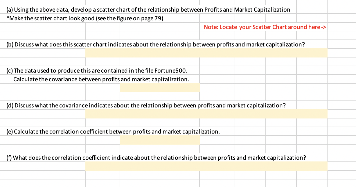 Solved A Using The Above Data Develop A Scatter Chart Of Chegg