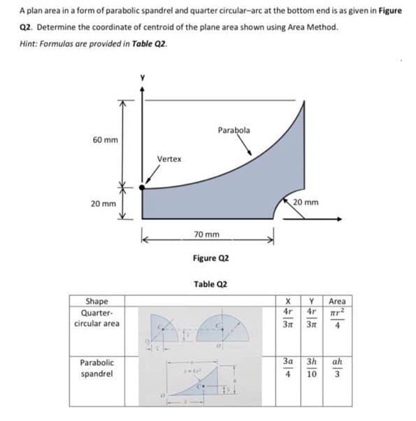 Solved A plan area in a form of parabolic spandrel and | Chegg.com