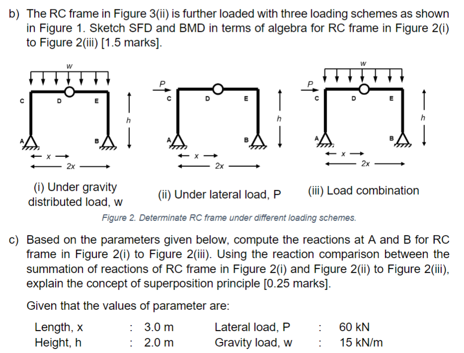 Solved b) The RC frame in Figure 3(ii) is further loaded | Chegg.com