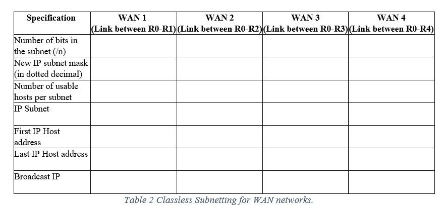 Solved Q1. Classless Subnetting (20 Marks): Given | Chegg.com