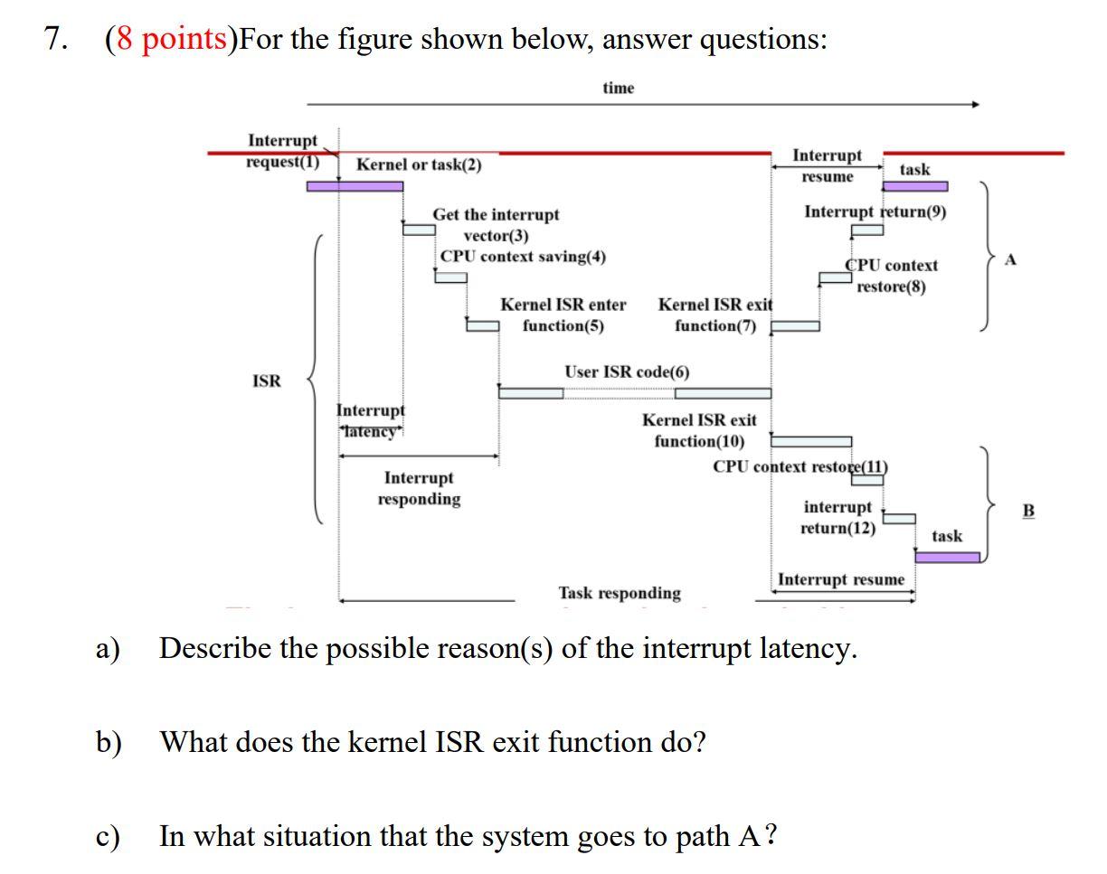 7. (8 points)For the figure shown below, answer | Chegg.com
