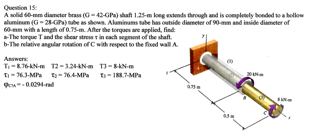 Solved Question 15: A solid 60-mm diameter brass (G-42-GPa) | Chegg.com