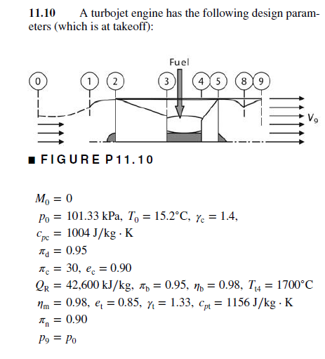 A turbojet engine has the following design | Chegg.com
