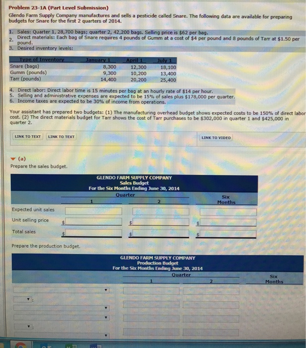 Solved Problem 23-1A (Part Level Submission) Glendo Farm | Chegg.com