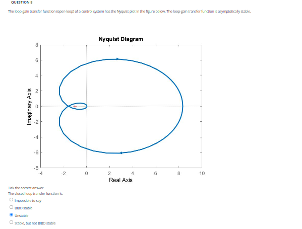 Solved The loop gain transier function (open-loop) af a | Chegg.com