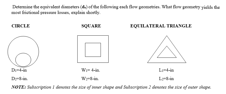 Solved Determine the equivalent diameters (de) of the | Chegg.com