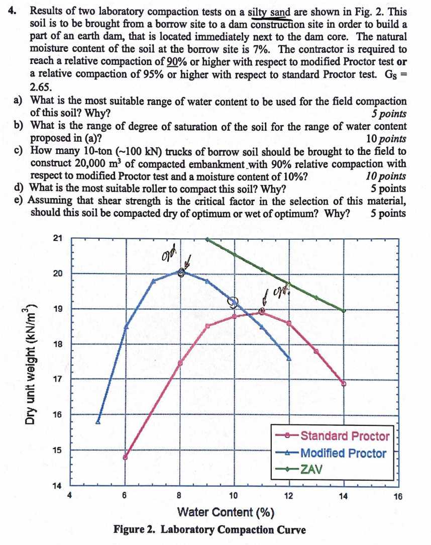 Solved 4. Results of two laboratory compaction tests on a | Chegg.com