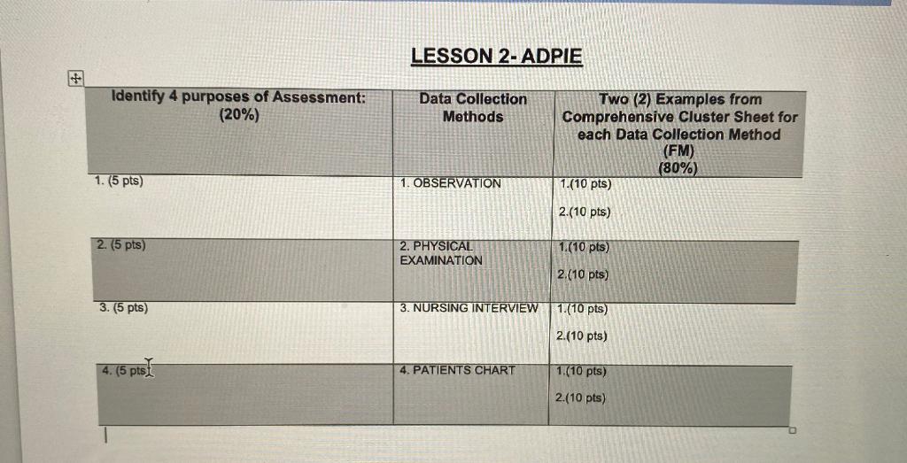 LESSON 2- ADPIE Identify 4 purposes of Assessment: | Chegg.com