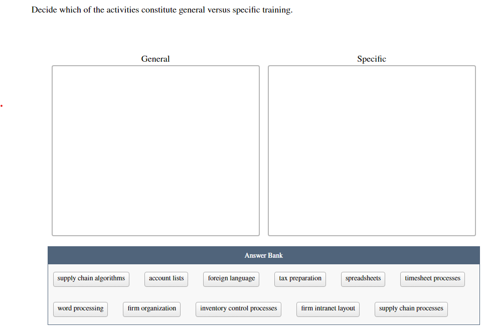 Solved Decide which of the activities constitute general | Chegg.com