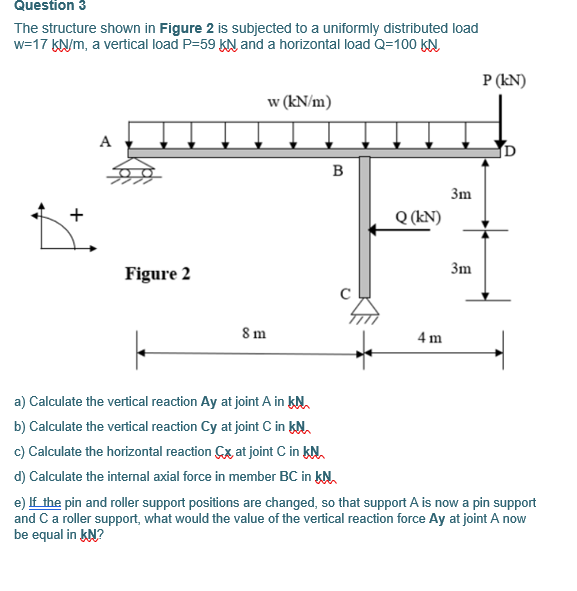Solved Question 3 The structure shown in Figure 2 is | Chegg.com