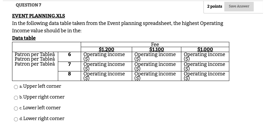 Solved EVENT PLANNING.XLS In the following data table taken | Chegg.com