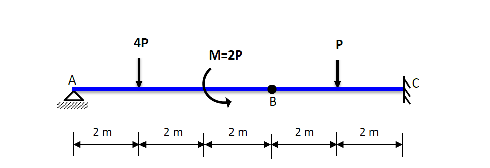 Determine the maximum deflection of the beam loaded | Chegg.com