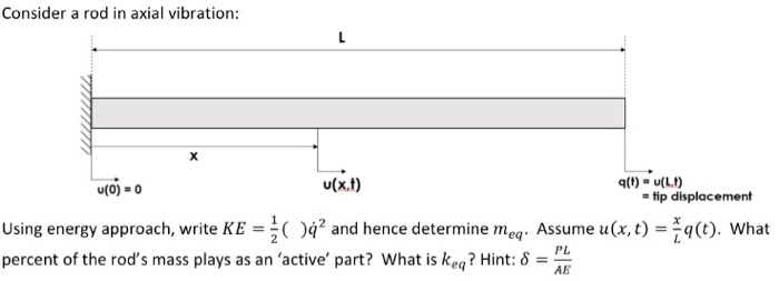 Solved Consider a rod in axial vibration: q(t) = u(U) (0)-0 | Chegg.com
