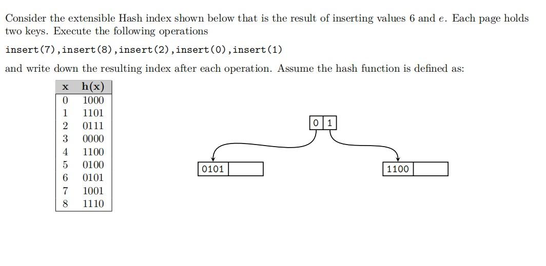 Solved Plz help me with Extensible Hashing quesiton in | Chegg.com
