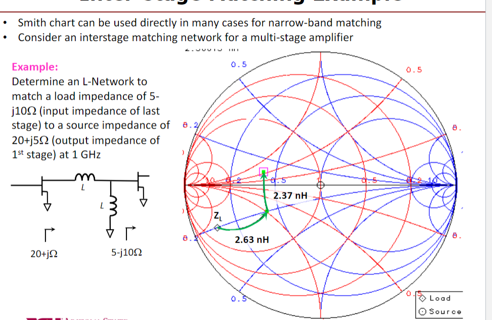 Solved Microwave Engineering Smith Chart Was trying to come | Chegg.com