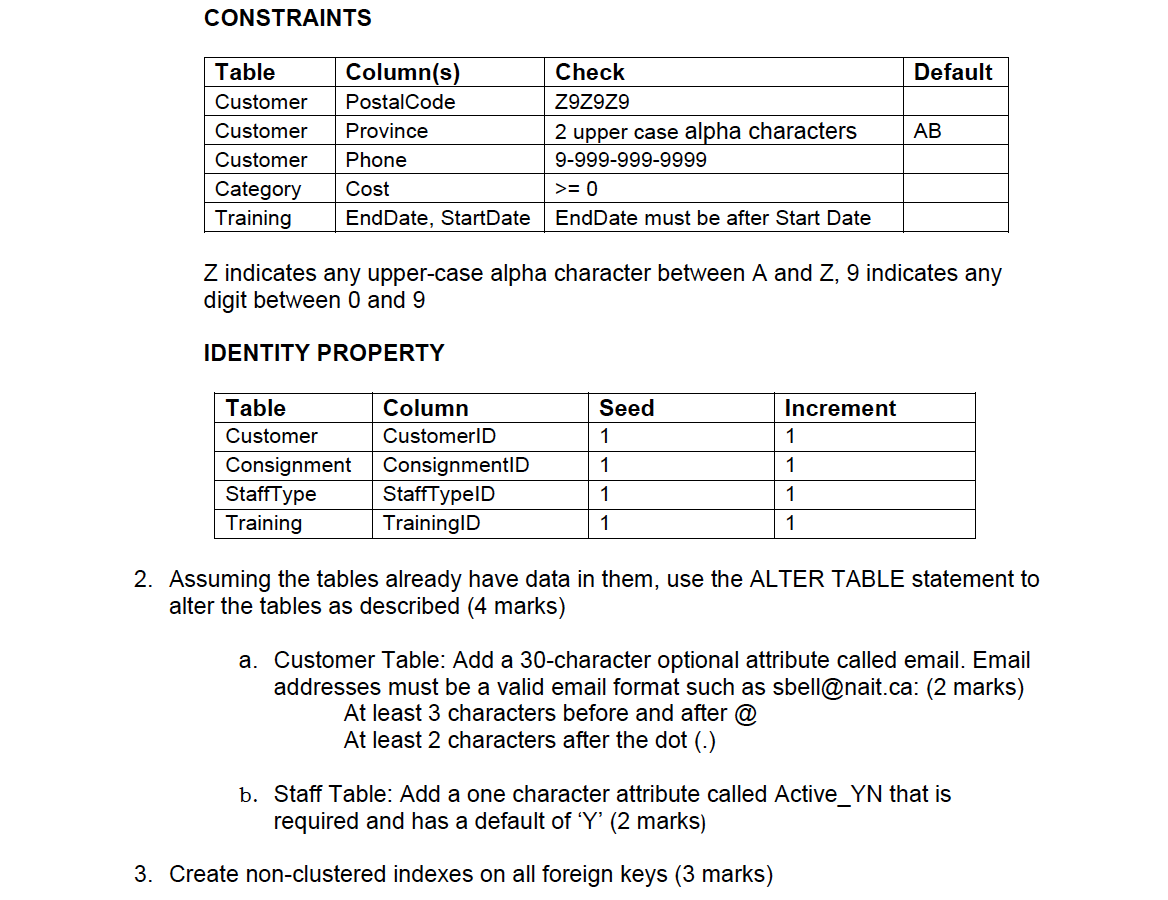Solved Objectives: 1. Create tables 2. Alter tables 3. | Chegg.com