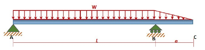 Solved structural analysis From the simply supported beam | Chegg.com