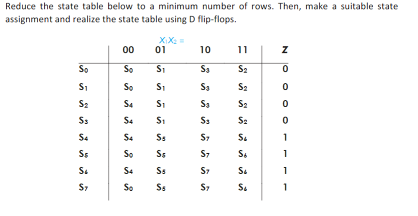 Solved Reduce the state table below to a minimum number of | Chegg.com