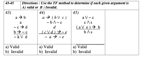 Solved 43-45 Directions: Use the TF method to determine if | Chegg.com