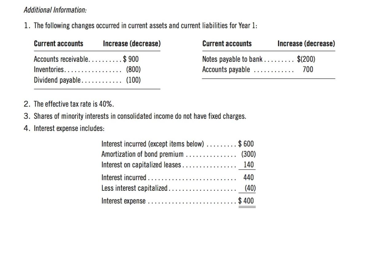 Solved The income statement of Kimberly Corporation for the | Chegg.com