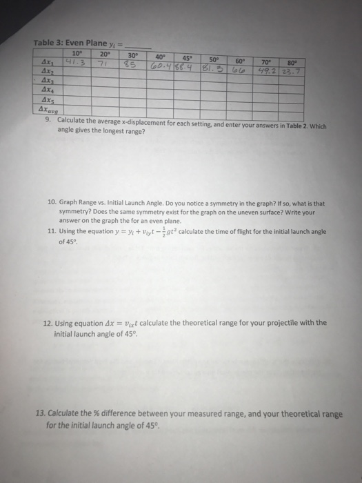 Solved Analysis Table 1 y Table 1 yl = Setting1 Setting 2 | Chegg.com
