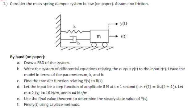 Solved Consider the mass-spring-damper system below (on | Chegg.com
