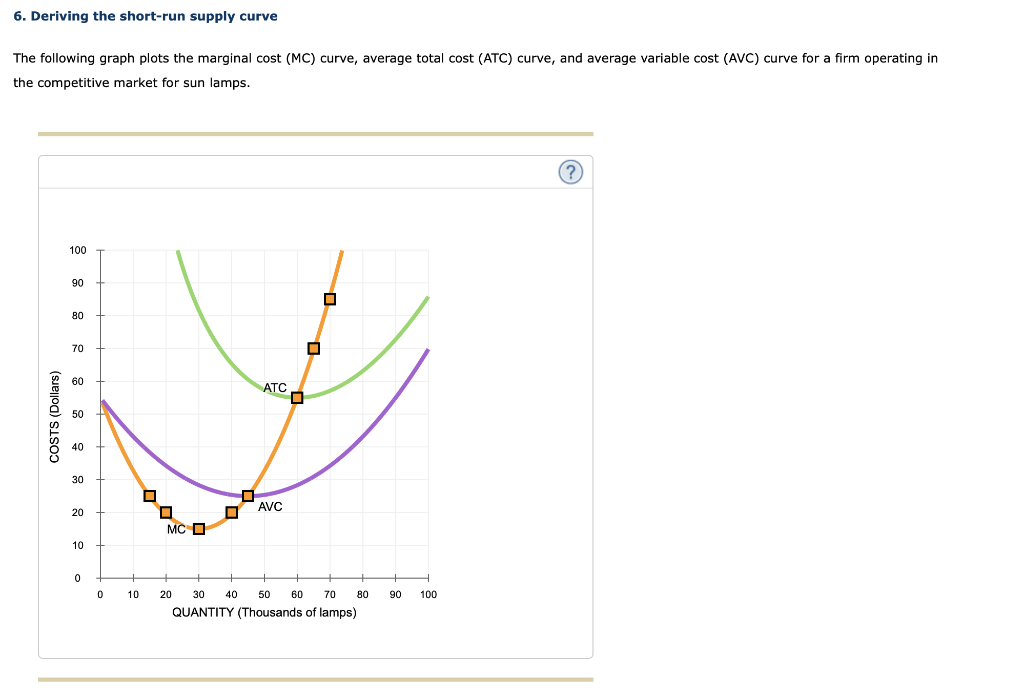 Solved 6. Deriving the short-run supply curve The following | Chegg.com