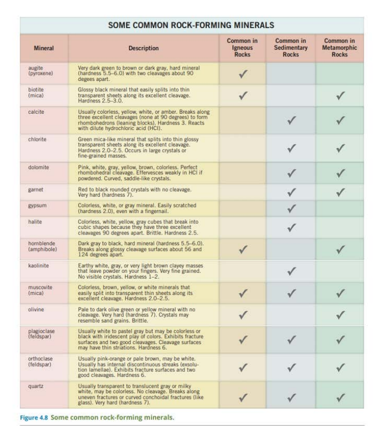 Solved Question 1 Consult figure 4.1 (page 103 in your lab | Chegg.com