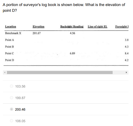 Solved A portion of surveyor's log book is shown below. What | Chegg.com