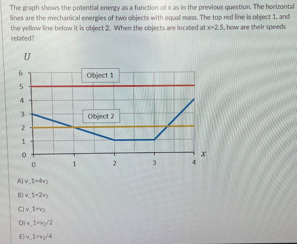 Solved The graph shows the potential energy as a function of | Chegg.com